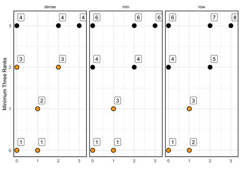 36 Data Window Functions Data Science Exercise Solutions