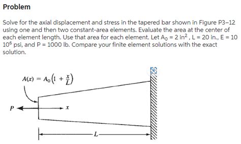 Solved Solve For The Axial Displacement And Stress In The