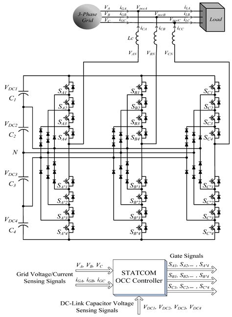 One Cycle Control Of Three Phase Five Level Diode Clamped Statcom