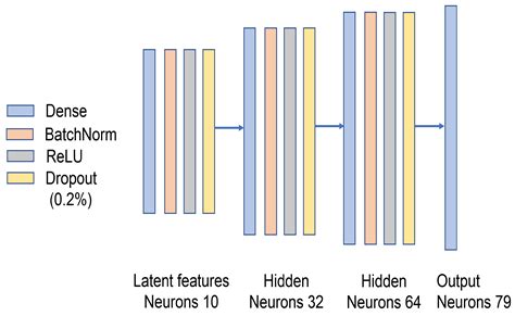 Sgan Ids Self Attention Based Generative Adversarial Network Against