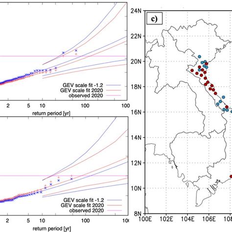 Covariate Dependent Generalised Extreme Value Gev Distribution Fit To Download Scientific