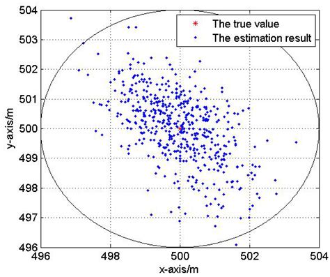 Sensors Free Full Text A Double Rate Localization Algorithm With