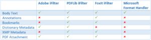Configuring Sharepoint For Pdf Files Aquaforest Pdf And Ocr