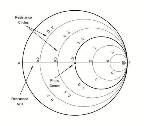 Revisiting The Smith Chart Agc Systems