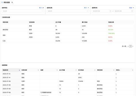Visio软件画施工网络图：从入门到精通的完整操作指南 新闻资讯 哲迈云工程企业数字化转型平台 哲迈云