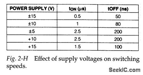 Switchingtimetests Electricalequipmentcircuit Circuit Diagram