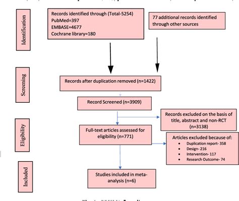 Figure 1 From Simulation Based Learning In Nursing Curriculum Time To Prepare Quality Nurses A