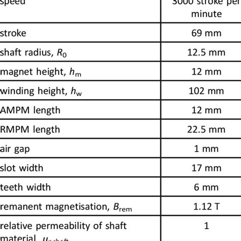 Generator Specification Download Table