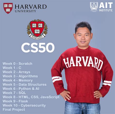 Ait Institute All Courses