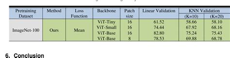 Table From Local Global Self Supervised Visual Representation