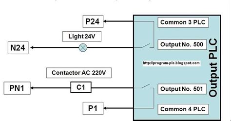 A Simplified Guide To Wiring Diagrams For Mitsubishi PLCs