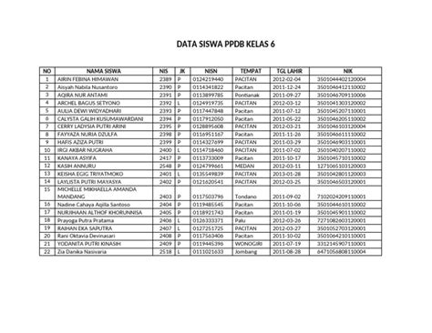 Data Siswa Ppdb Kelas 6 Pdf