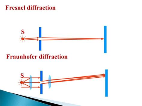 Diffraction Ppt Diffraction Ppt