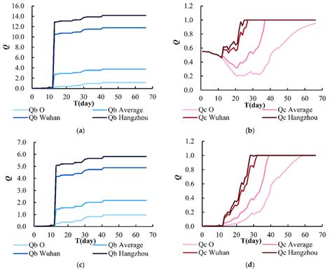 Stock Increment Variable Planning For Urban Underground Spaces In