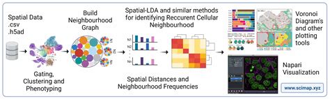 Scimap Scimap