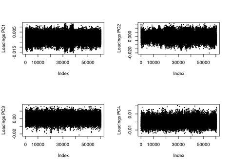 Oyster Genomics For Everyone Applications To Conservation Management