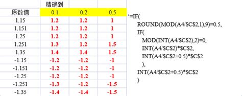 Excel 四舍六入 修约至任意精度：010205等等 知乎