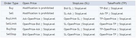 Ordersend Error 130 Invalid Stops エラーの原因と対策 Autofx