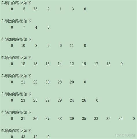 Cw节约算法构造vrptw初始解（附matlab代码）wx6333e948c3602的技术博客51cto博客
