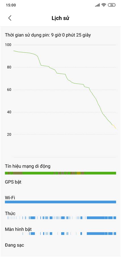 Xiaomi Mi Lite Giá rẻ chính hãng nhiều khuyến mãi