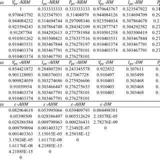 Comparison Of Newton S Algorithm NRM And The Proposed Algorithms