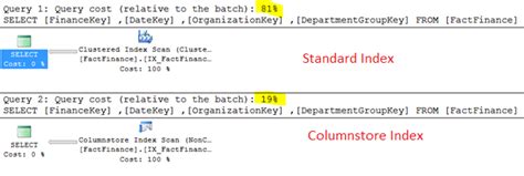sql server 2014聚集列存储索引 csdn博客