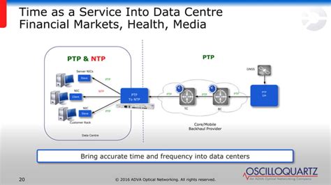 Improving Ntp Installed Base Time Accuracy Pptx Computer Networking Computing