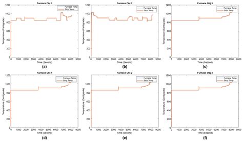 intelligent scheduling based on reinforcement learning approaches