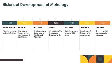 metrology ppt designs acp