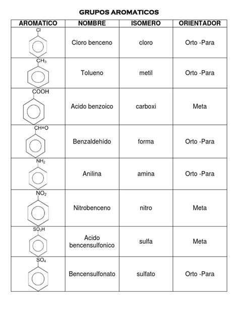 Grupos Aromaticos Pdf