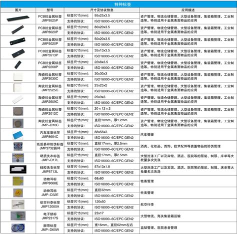 Rfid