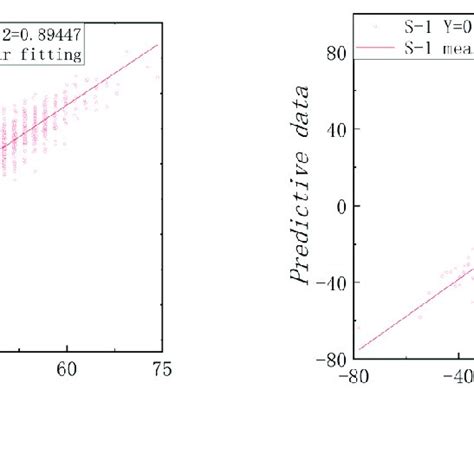 Multilayer Lstm Structure Model Diagram Download Scientific Diagram
