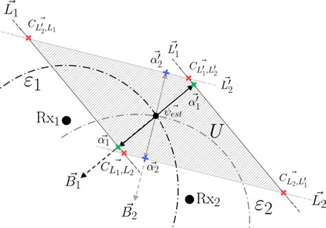 Selected Papers From Radar 2022 ‐ International Conference On Radar Systems Edinburgh Uk Iet