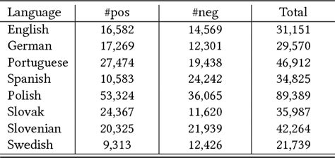 Table 1 From A Word Character Convolutional Neural Network For Language