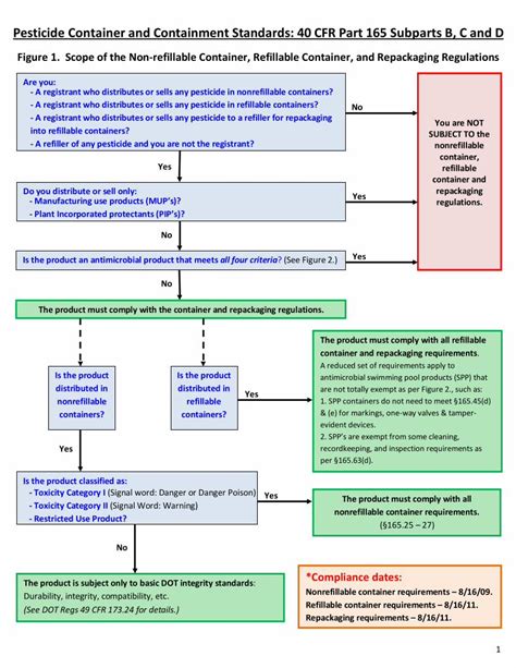Pdf Pesticide Container And Containment Standards 40 Cfr Part