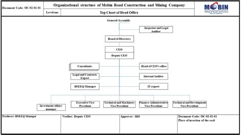 Organization Chart شرکت راه سازی و معدنی مبین Mobin Mining And Road