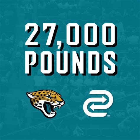 Duuuval Purecycle Technologies