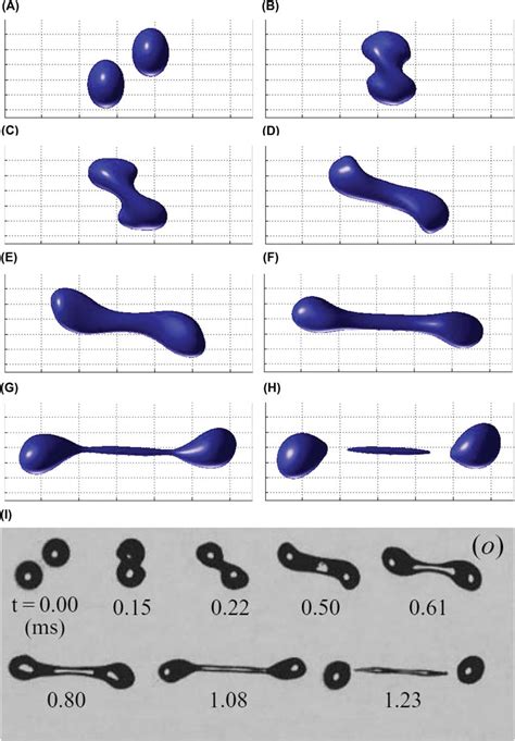 3 Off Axis Collision Between Two Droplets The Droplets Are Impulsively Download Scientific