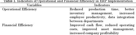 Table 1 From Impact Of Erp System Implementation On Operational And Financial Efficiency In