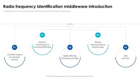 Radio Frequency Identification Middleware Introduction Wireless Id Tagging Ppt Template Ppt