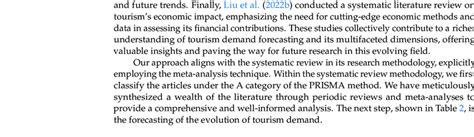 Tabular Display Of Results That Dealt With Meta Analysis Download Scientific Diagram