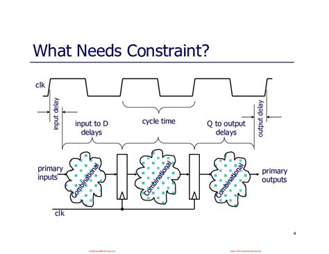 PDF Thiết Kế Hệ Thống Số Đh Bách Khoa Hn Võ Lê Cường Lecture7 Read Only Compatibility
