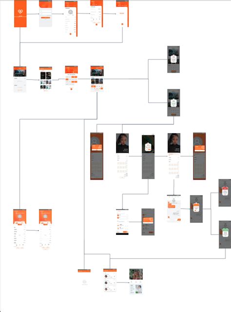 GitHub Jihye MoboiOS Mobo IOS