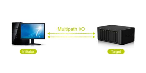 How To Use Iscsi Targets On Windows Computers With Multipath Io Synology Knowledge Center
