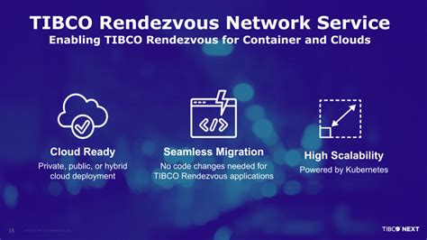 Tibco Next New Innovations In Integration Messaging And Event