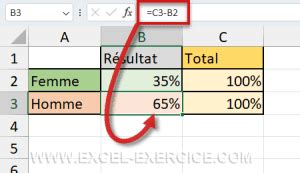 Créer un graphique homme femme dans Excel