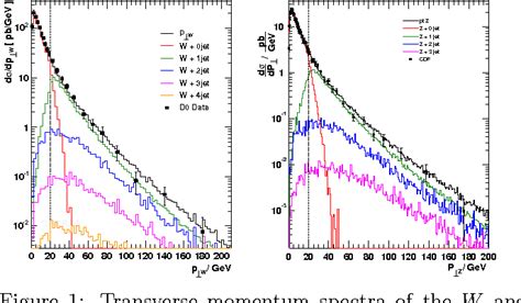 Figure 1 From Simulation Of Hadronic Collisions With The Mc Event