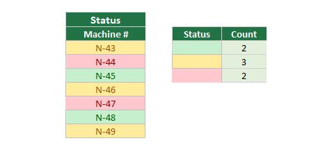 How To Count Colored Cells In Excel Encyclopedia Excel