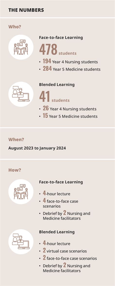 Next Stepps In Interprofessional Education Teaching Teamwork And Communication Through