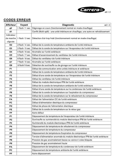 Schéma Régulation Plancher Chauffant Code Erreur Climatiseur Airton